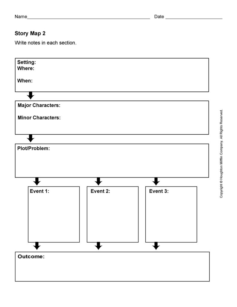 Novel Plot Planning Pdf Printable Worksheets
