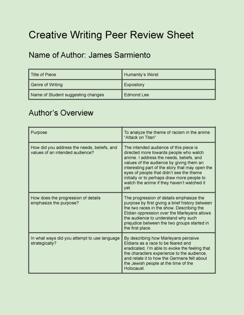 Creative Writing Peer Review Worksheet Printable Worksheets