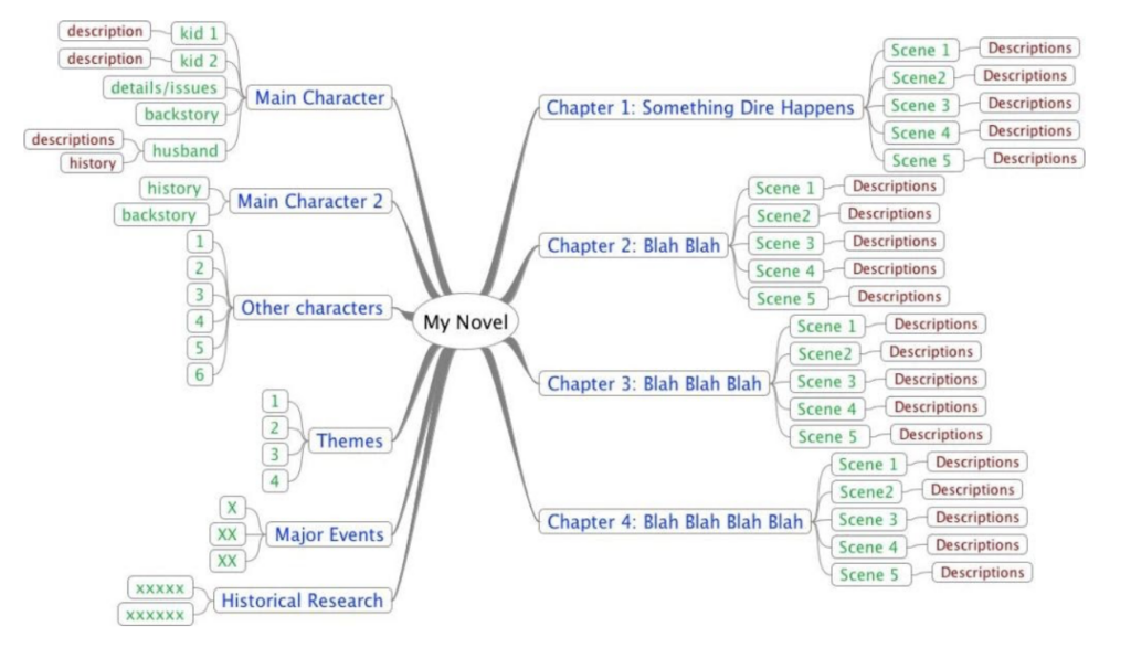 Fiction Novel Writing Outlines Printable Worksheets