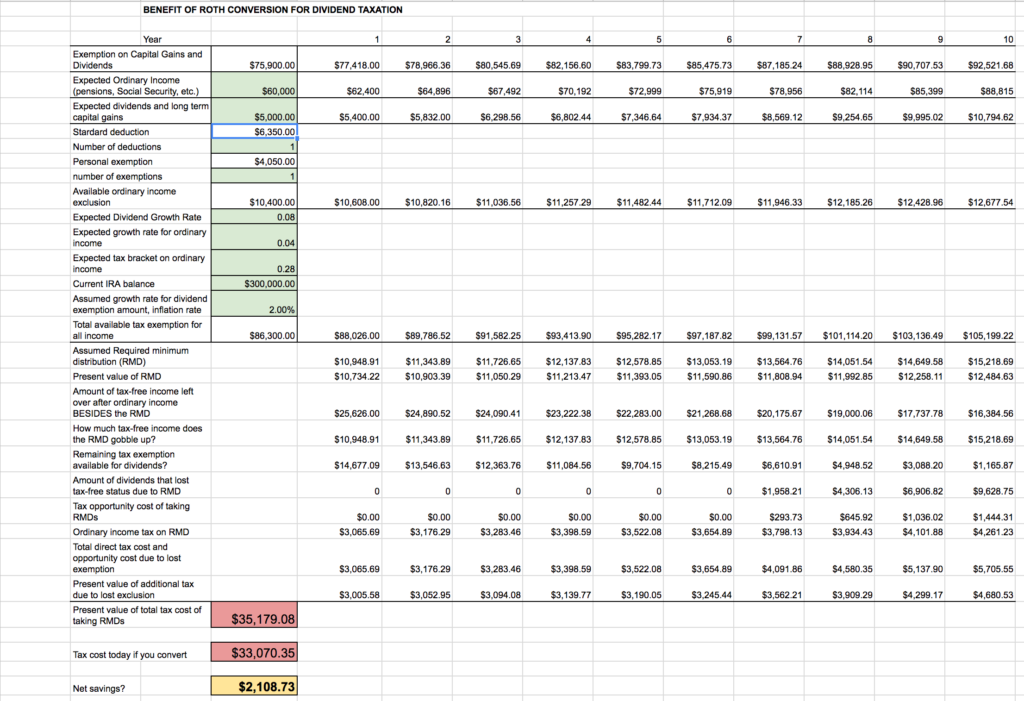 Fidelity Retirement Budget Worksheet Excel Printable Worksheets