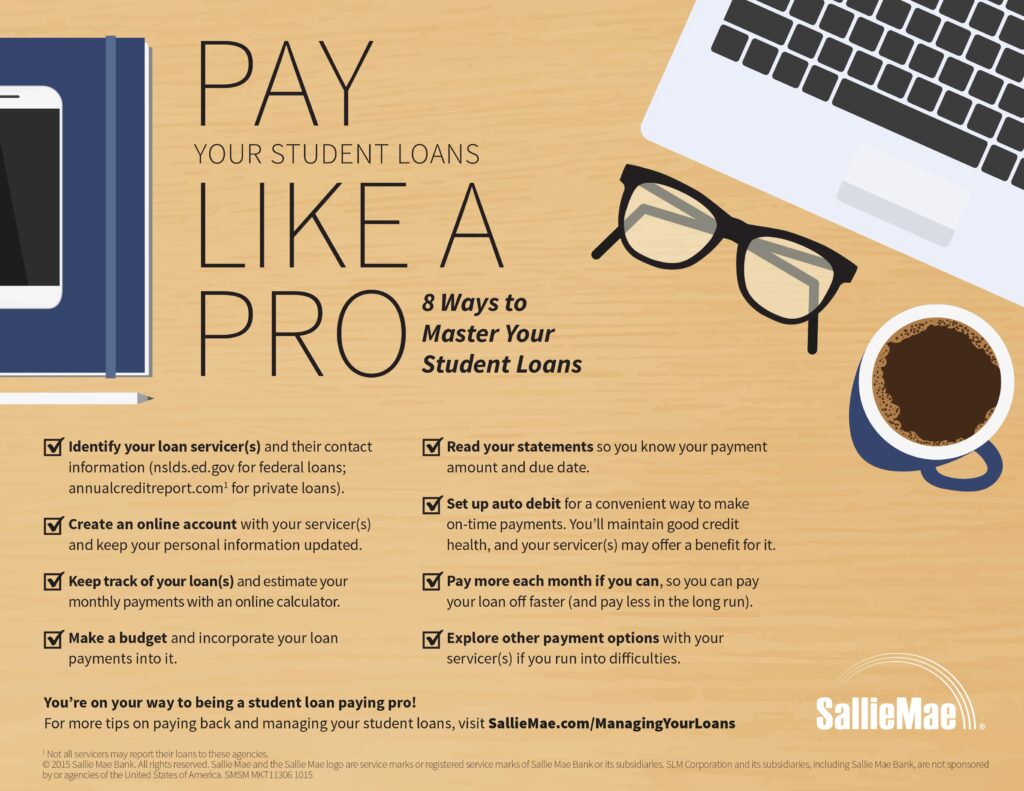 Sallie Mae Budget Worksheet Printable Worksheets