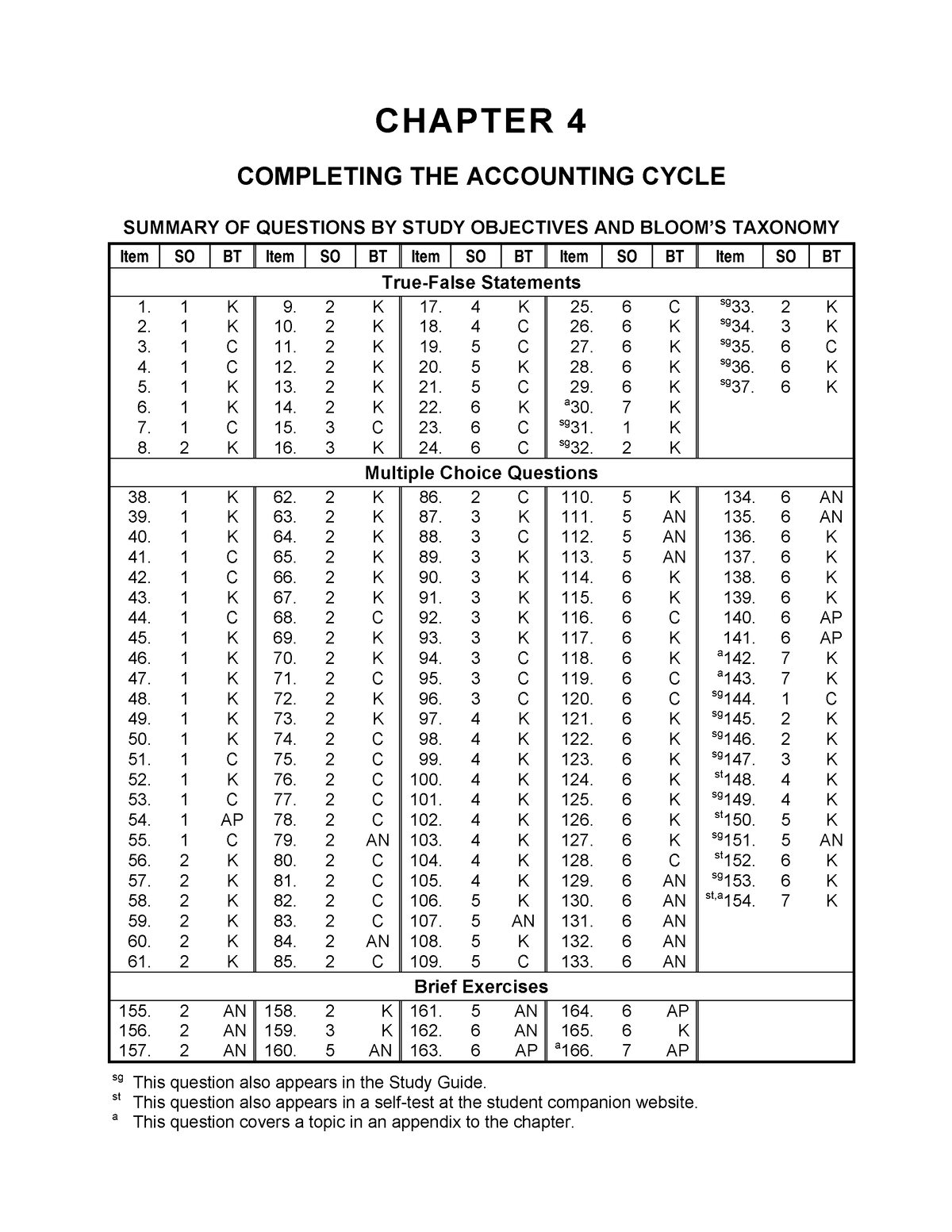 A Worksheets Is A Multiple Column Form That Facilitates The Printable 