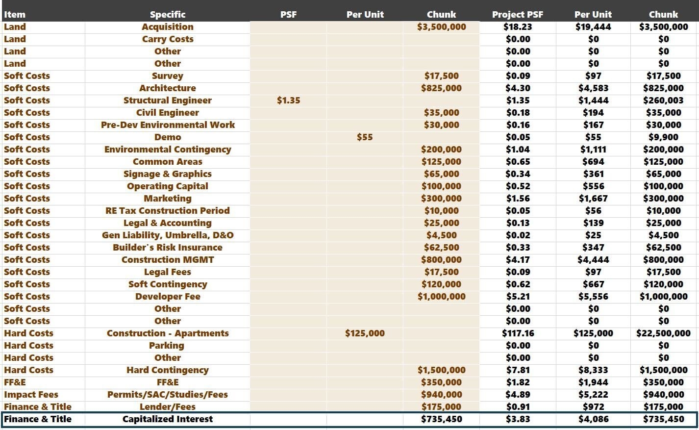 Condo Budget Reserve Worksheet Printable Worksheets