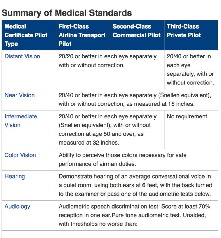 Faa Eye Exam Requirements Printable Worksheets