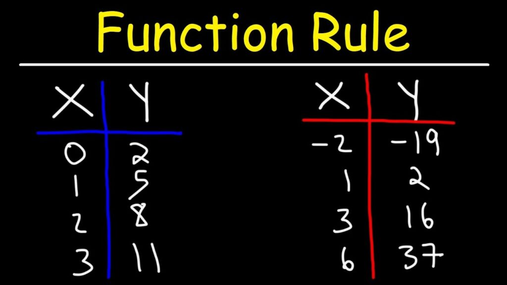 Writing Function Rules Worksheet Printable Worksheets