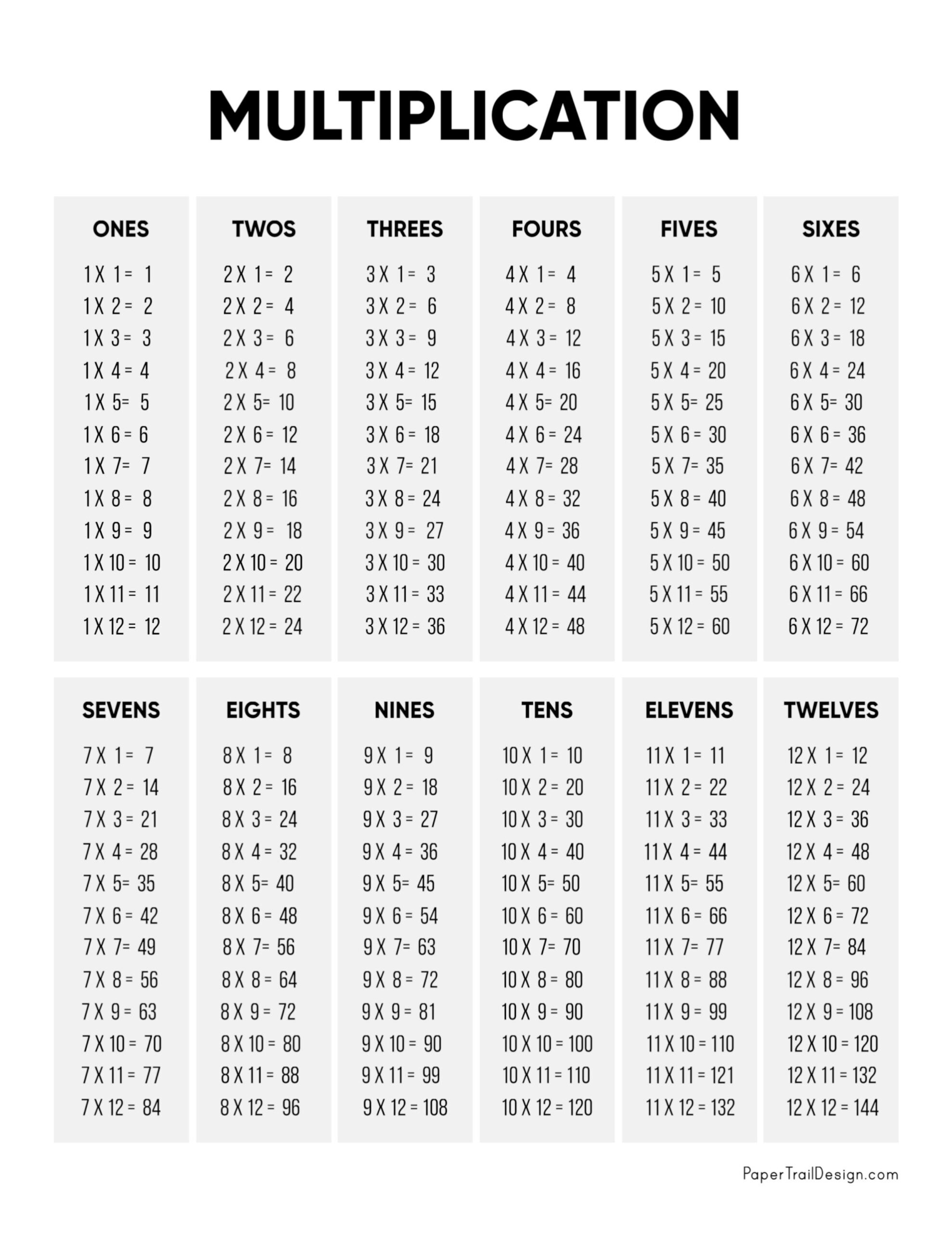 Multiplication Table Worksheets Printable Printable Worksheets