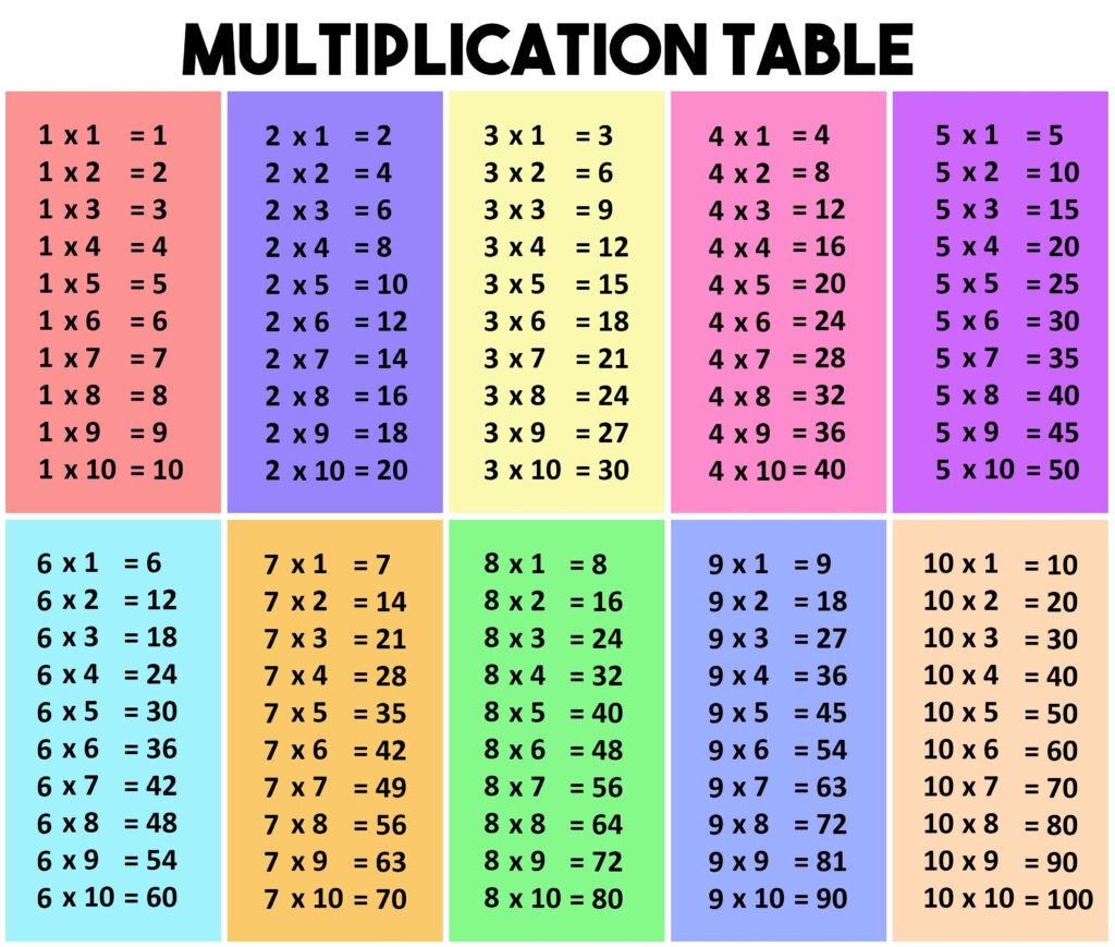Beginner Multiplication Tables Printable Worksheets