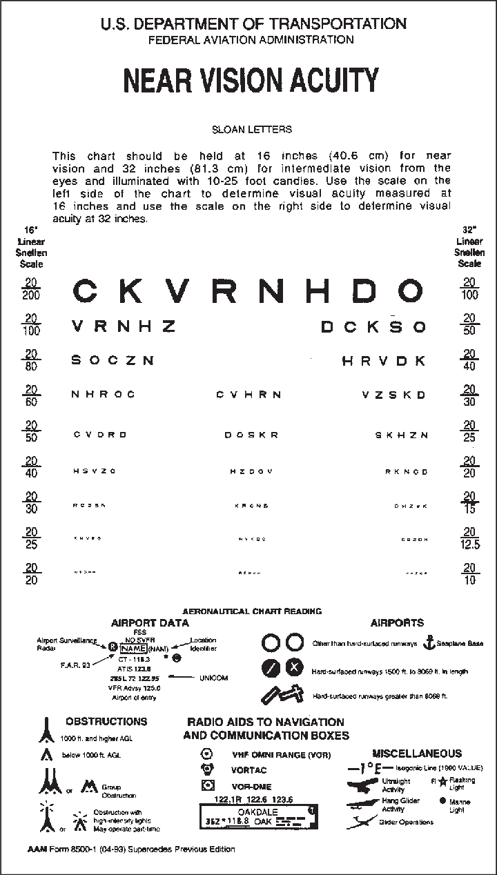 Faa Near Vision Acuity Chart Printable Worksheets