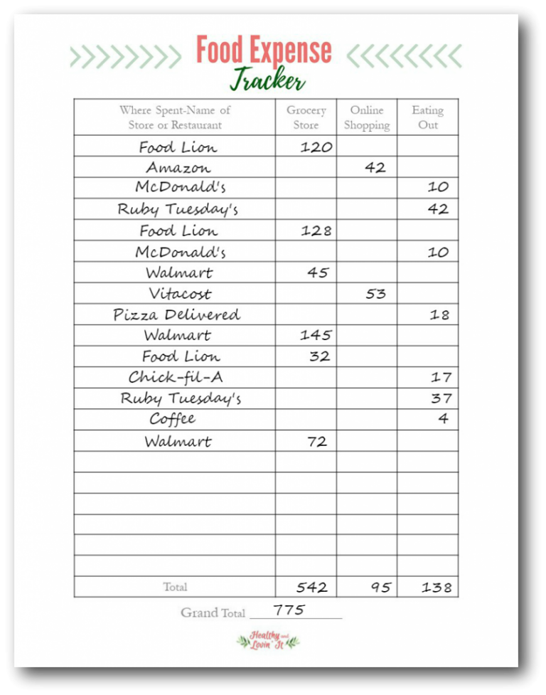 Eating On A Budget Worksheet Printable Worksheets