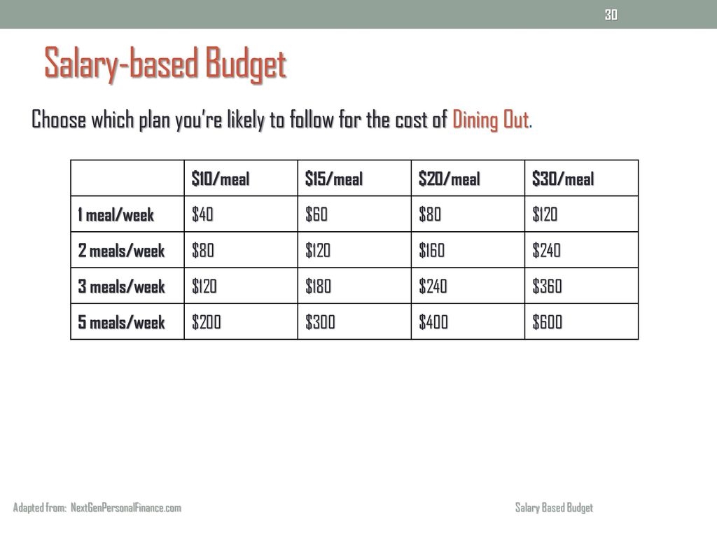 Salary based Budgeting Worksheet Printable Worksheets