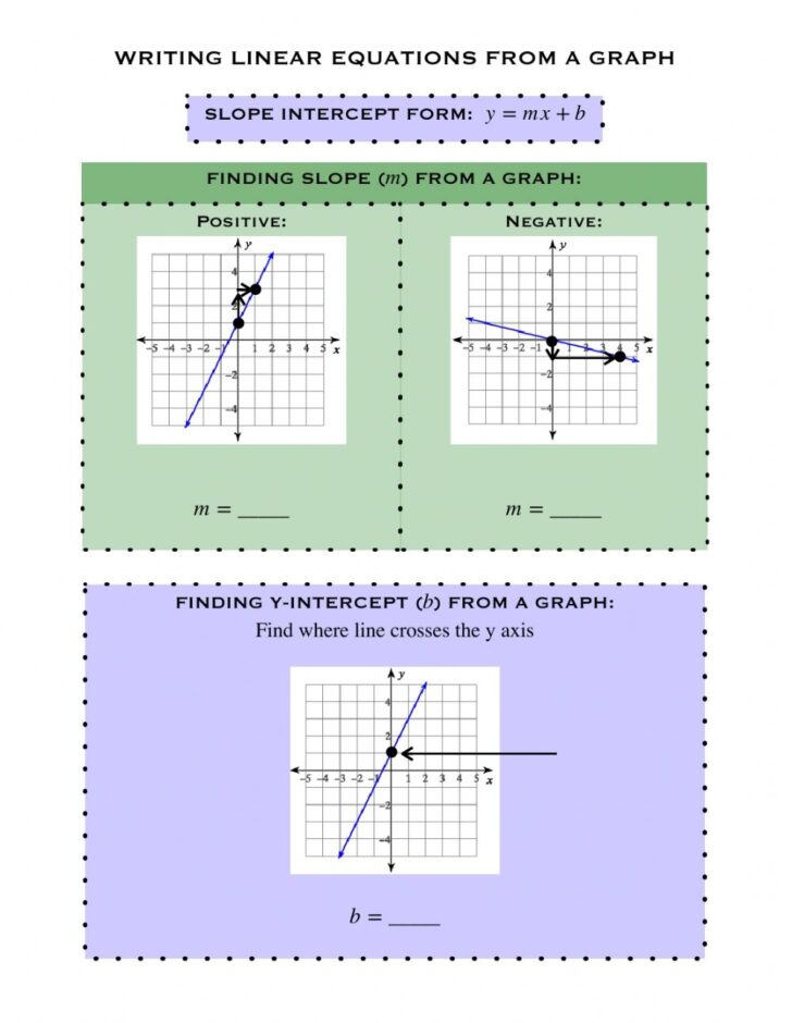 Writing Linear Equations From A Graph Worksheet - Printable Worksheets